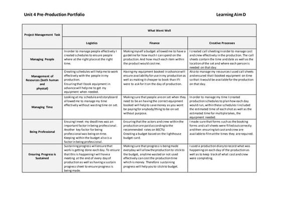 Learning Aim D grid! | PPT