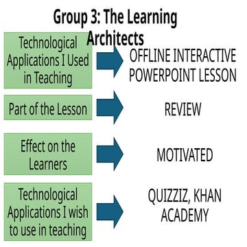 Learning-Architects learning abilities.pptx