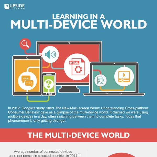 9 Ways People Are Using Mobile Learning | PPT