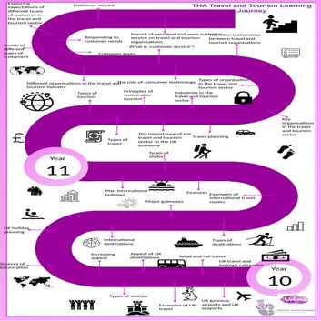 Learning-Journey-Travel-and-Tourism-THA-AY-21-22-1.pptx