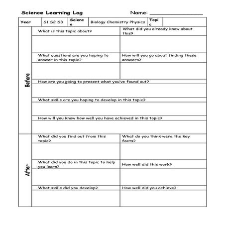 Learning Log | DOC | Educational Assessment | Education