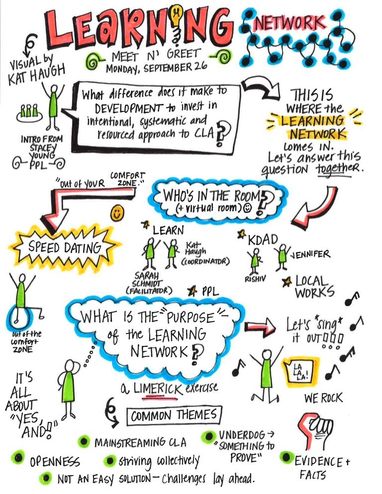 Learning Network Launch