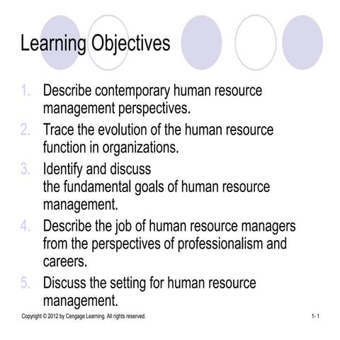 Learning-Objective-Nature-HRM-02.pptx