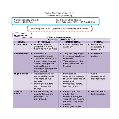 Field Study 1, Episode 2 "The Learners' Characteristics and Needs" | DOCX