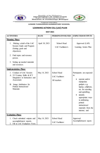 SAMPLE-LAC-PLAN-2022-2023.docx
