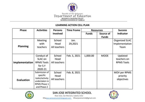 LAC Plan Sample to be used during LAC session | DOCX | Education
