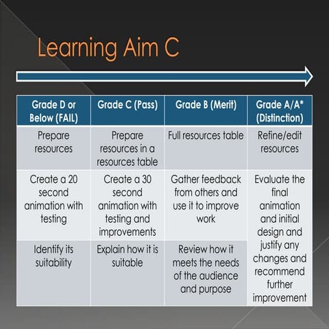 Progress Over Attainment | PPTX