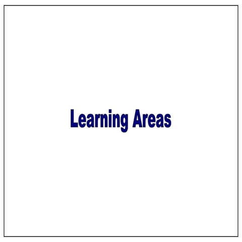 Learning areas | PPT