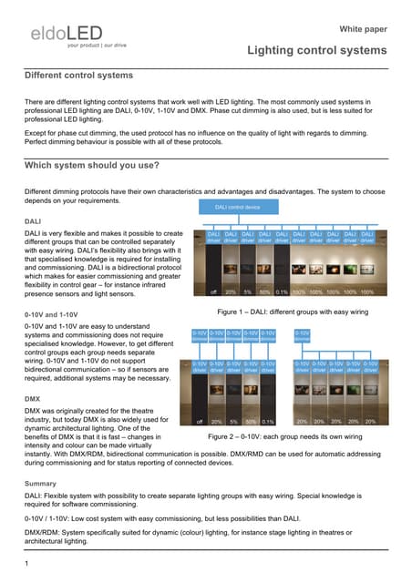 DALI (Digital Addressable Lighting Interface) | PDF | Computing | Technology & Computing