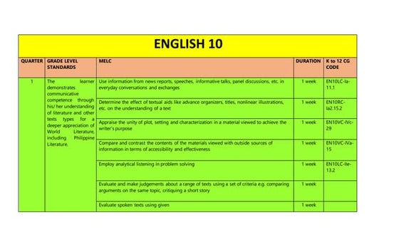 FILIPINO ME Learning Competenciess Grade 8.pdf