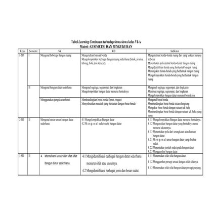 Learning continuum geometri | DOCX