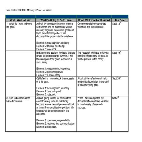 Learning covenant table ivan santos | PPT