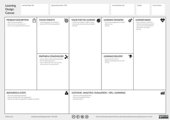 8 events of learning | PPT