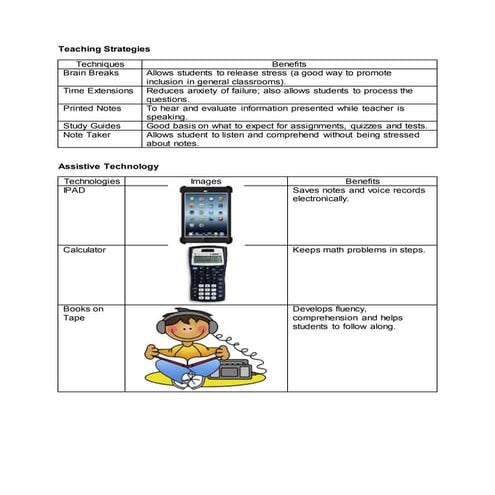 Learning disability presentation | PDF
