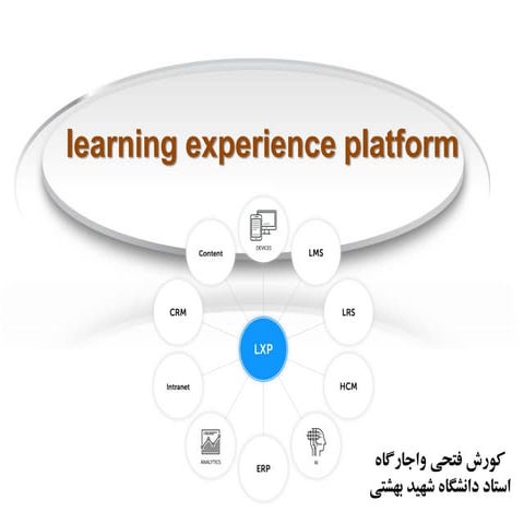 learning experience platform.pdfیک سکوی تجربه یادگیری همکاران مبتنی بر هوش مصنوعی است که با ...
