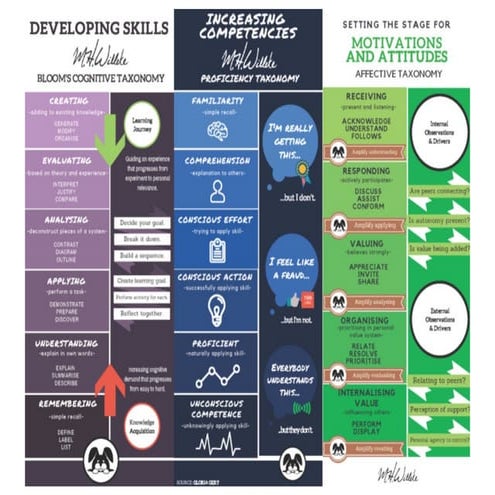 Learning Frameworks | PPT