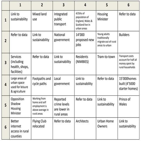 Learning grids for essay | PPT