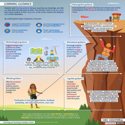 Teaching and Learning Poster: Feedback.pdf