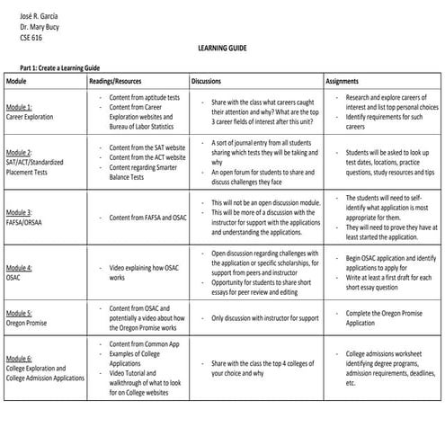 Learning Guide | PPT