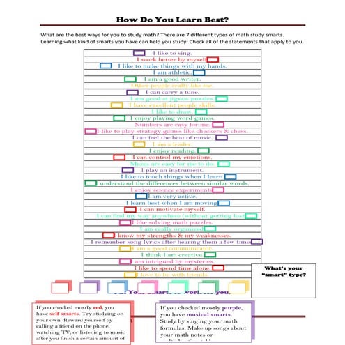 Learning inventory | DOCX | Educational Assessment | Education