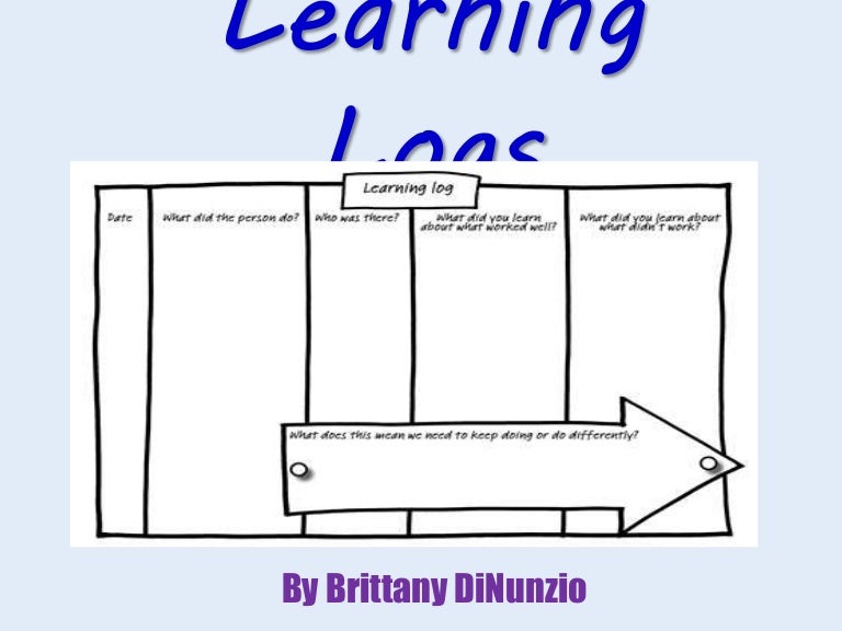 Learning Logs Learning Logs