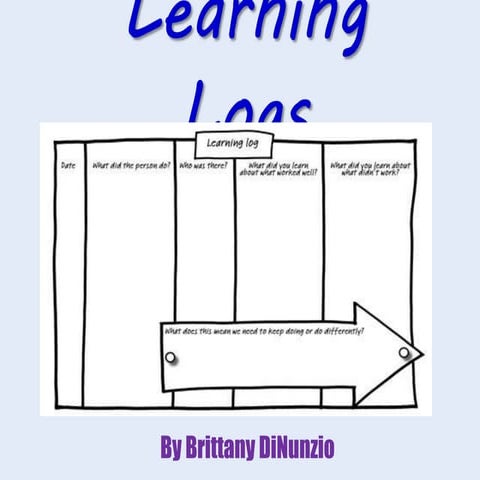 Learning logs | PPTX