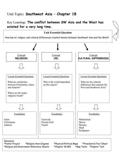 South America - Intro PPT | PPT