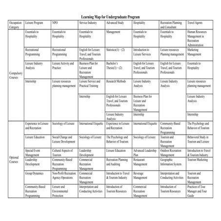 Learning map for undergraduate program | PPT