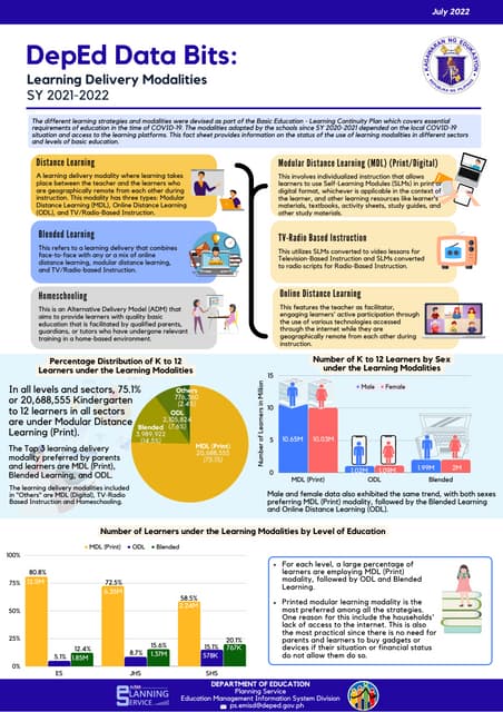 Learning modalities in Education ( DEPEd). | PDF Learning modalities in Education ( DEPEd). | PDF