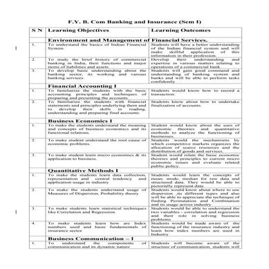 Learning objectives BBI of very important.pdf