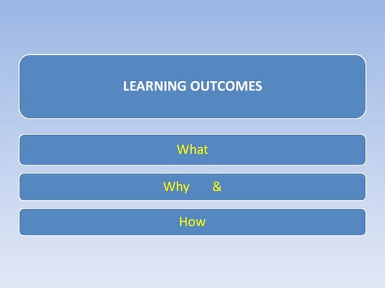 Learning Objectives | PPT