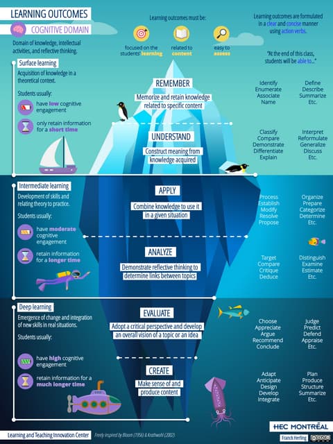 Teaching and Learning Poster: Learning outcomes affective.pdf