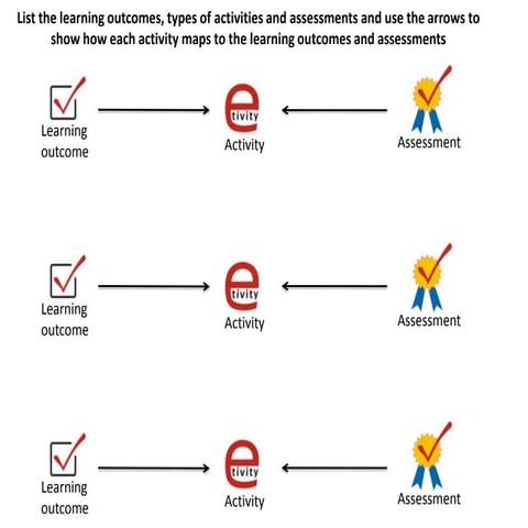 Learning outcomes map | PPTX