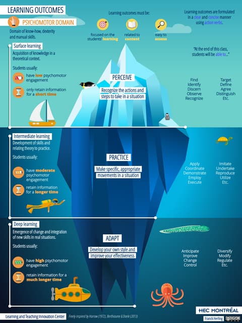 Teaching and Learning Poster: Learning outcomes affective.pdf