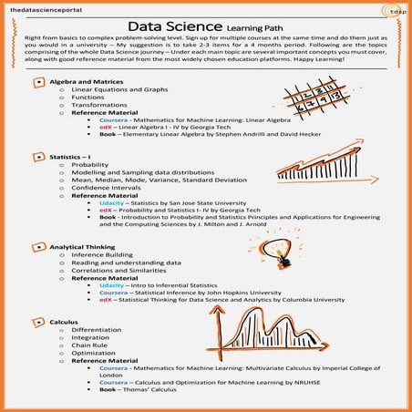 Data Science Learning Path By Thedatascienceportal Pdf