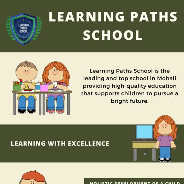 Top School in Chandigarh -Learning Paths School | PDF | Education