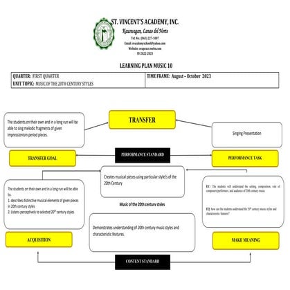 Learning Plan and Diagram Music 10.docx