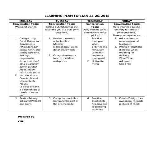 Sample Learning Plan | DOCX