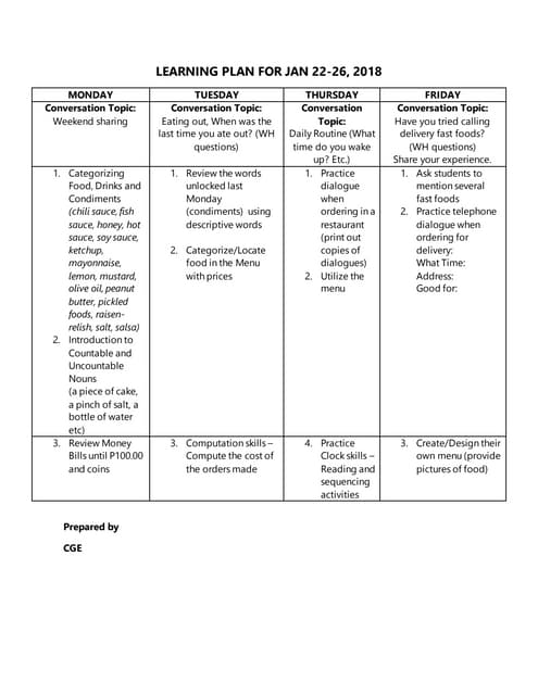 Lesson plan about Shapes | DOCX | Daycare and Pre-School | Parenting