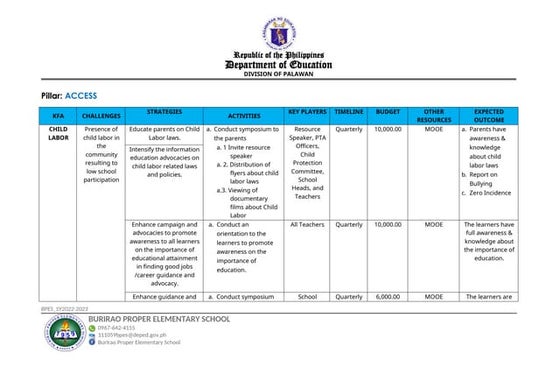 LAC PLAN 2025-2026.docx SAMPLE SCHOOL LEARNING ACTION CELL PLAN | DOCX