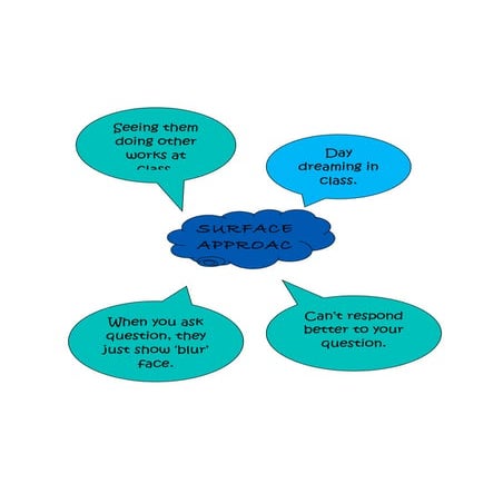 Learning skills | DOC | Workshops and Classes | Hobbies & Interests