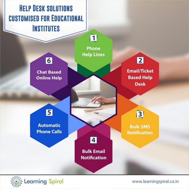 Learning spiral | PDF