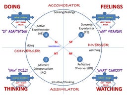 Use 4MAT to design engaging workshops | PPT