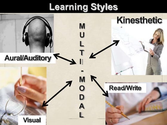 Learning styles, Types of Learning Style | PPTX | Educational ...