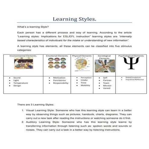 Learning styles and The seven Intelligences | DOCX