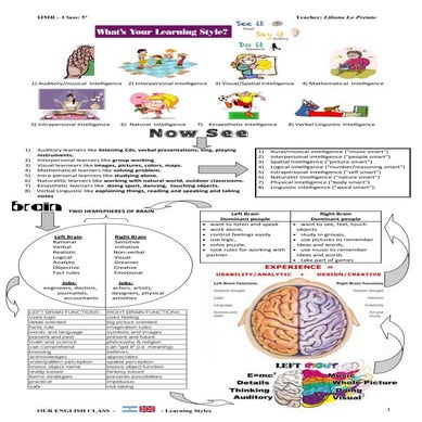 Learning styles | PDF | Workshops and Classes | Hobbies & Interests