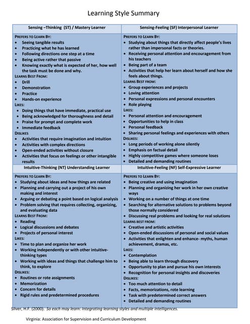 Online learning | PPT