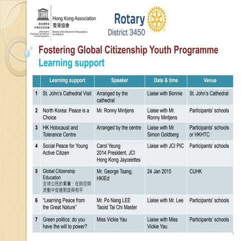 Learning support (global citizenship) | PPT