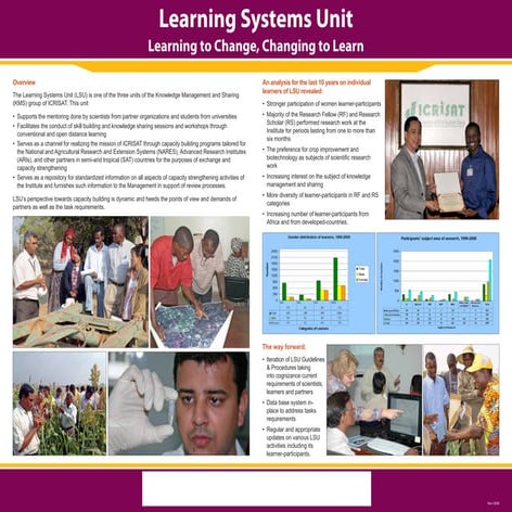 Learning Systems Unit | PPT
