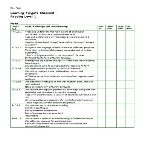 Learning Targets Checklist | PDF